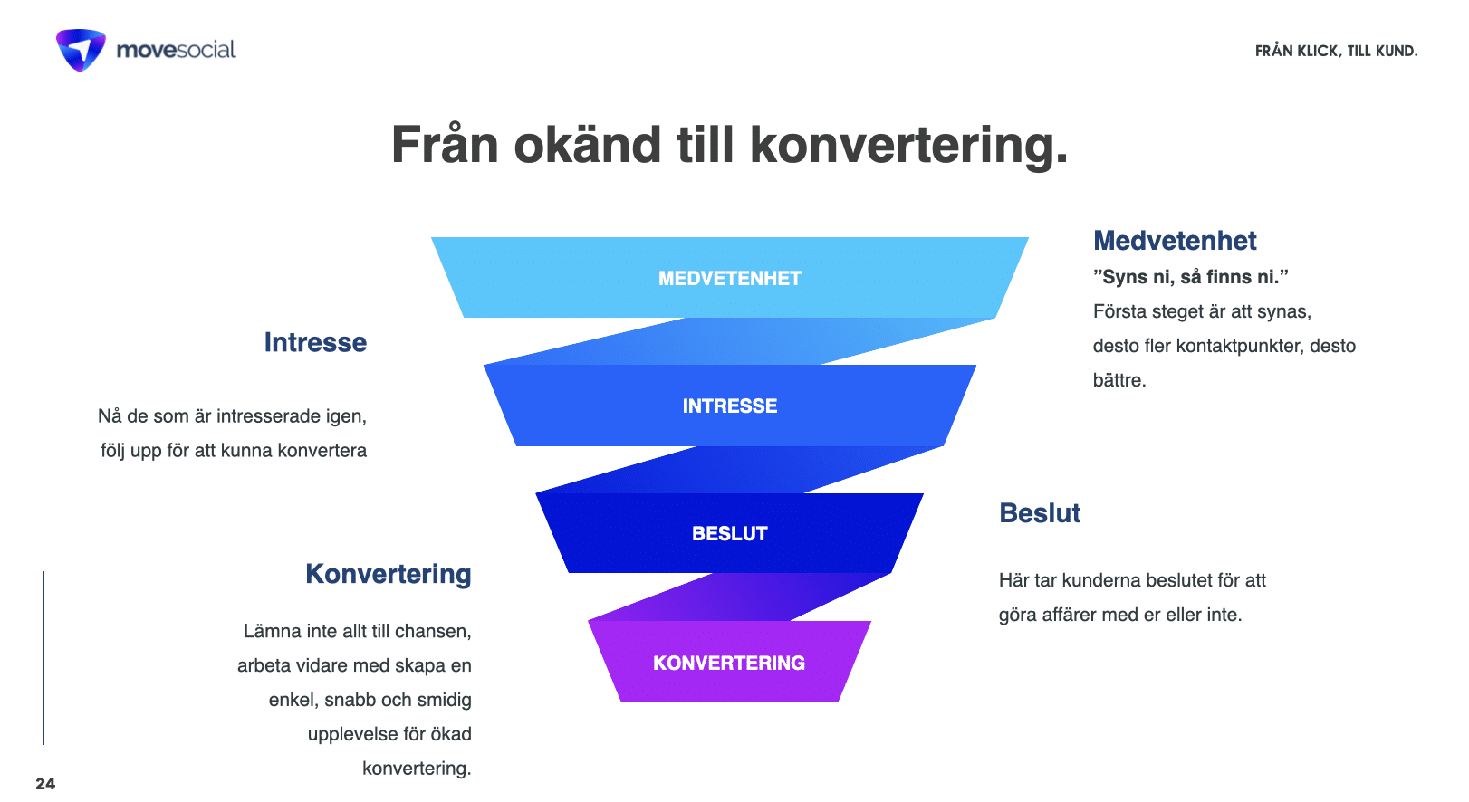 Digital Strategi | Movesocial